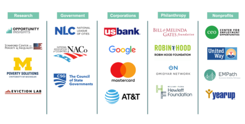 Why is Interest in Economic Mobility Growing in the U.S.? - Camber ...