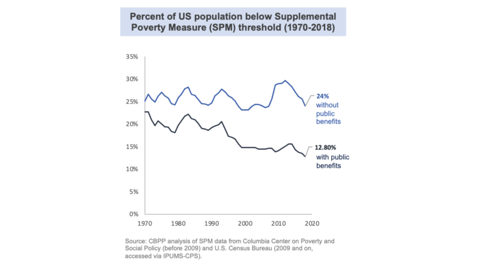 How Disparities in Public Benefit Access can be Addressed at the State ...
